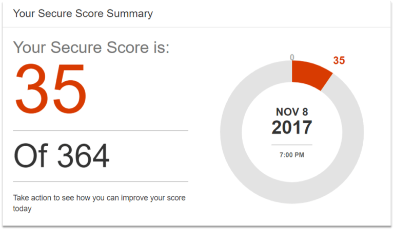 Microsoft Office 365 Secure Score Explained in 4 Minutes - Cayosoft Microsoft Office 365 Secure Score Explained in 4 Minutes - Cayosoft
