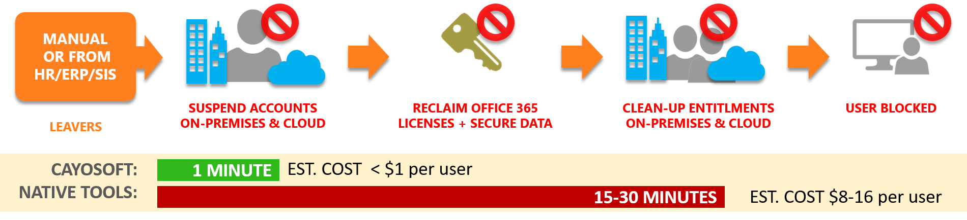Active Directory User Provisioning