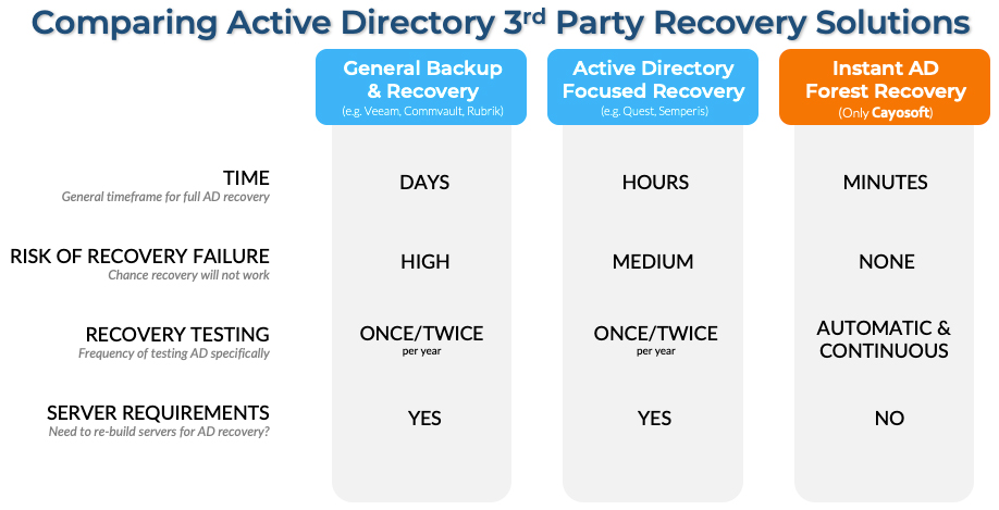 Abbs May 2023 Active Directory Ransomware Attack Cayosoft