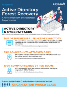 Active Directory Forest Recovery: A Key Component of Cyberattack ...