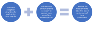 Active Directory Disaster Recovery: Key Strategies & Best Practices