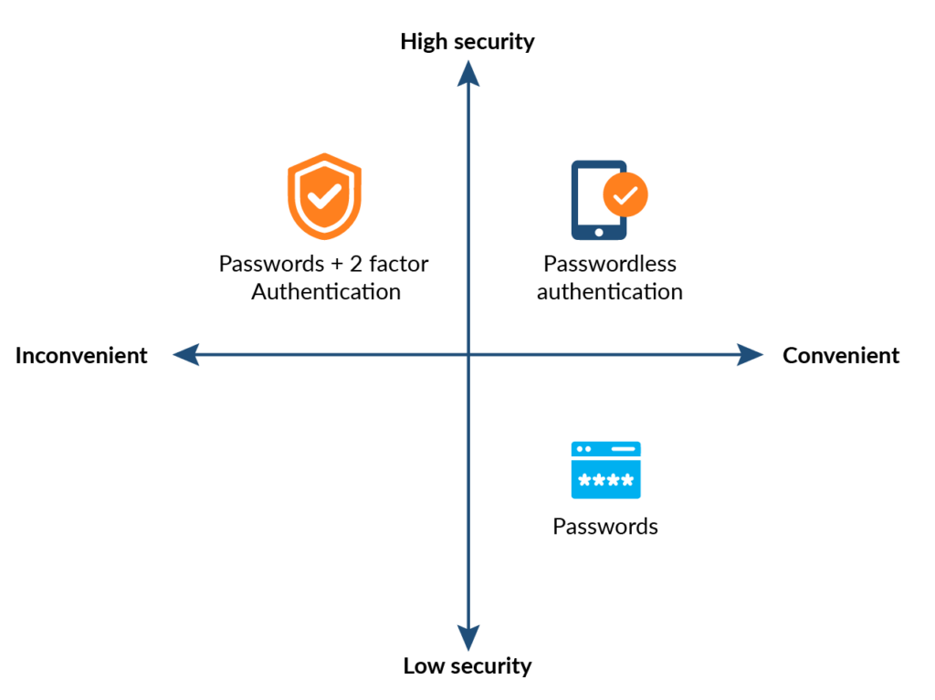 Azure AD Password Policy: Configuration & Best Practices