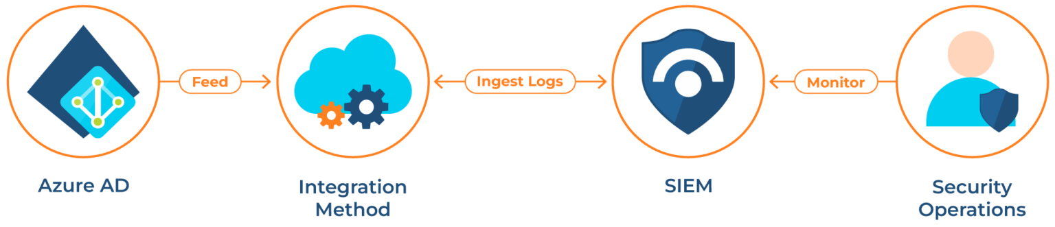 Understanding Azure AD Audit Logs: What You Need to Know