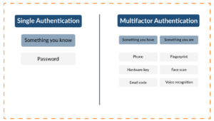 Azure AD Password Policy: Configuration & Best Practices
