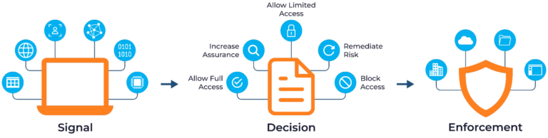 Essential Concepts of Azure Security Defaults