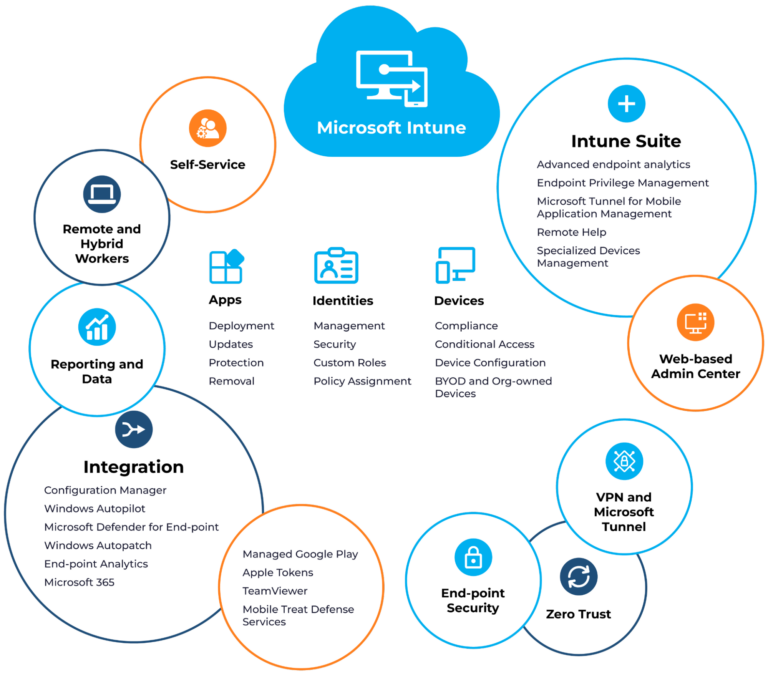 Enhance Security With Azure Ad Group Policy Best Practices 