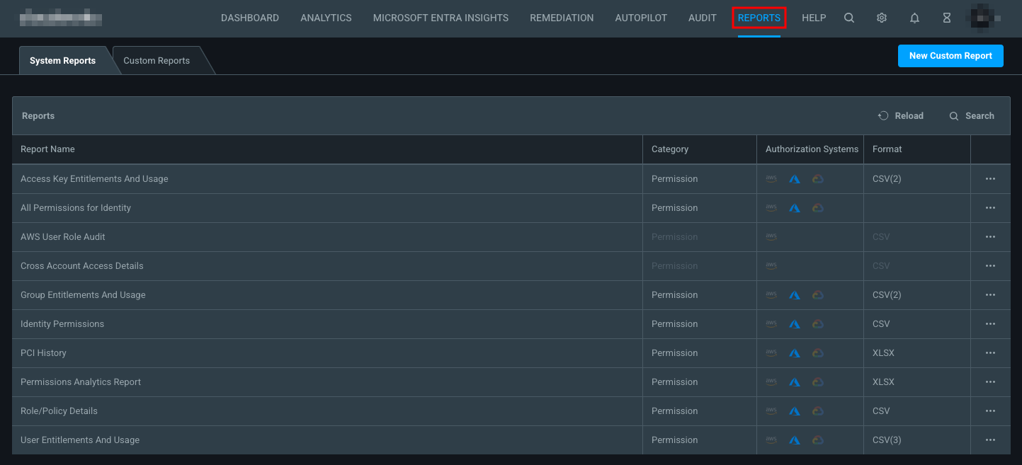 Microsoft Entra Permissions Management: Best Practices