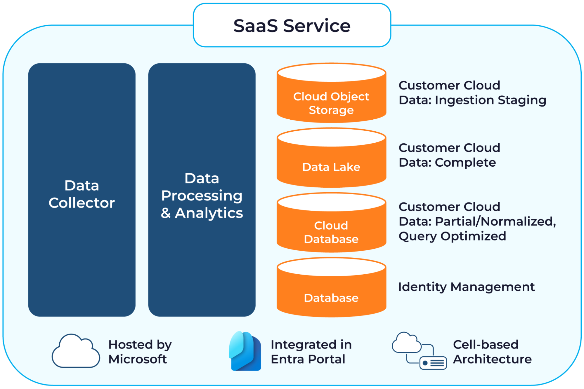 Microsoft Entra Permissions Management: Best Practices
