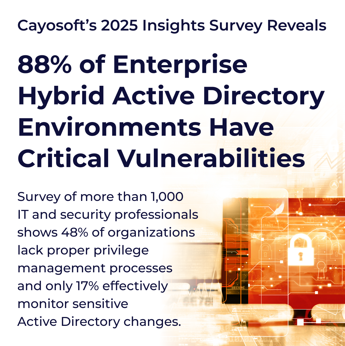 Cayosoft’s 2025 Insights Survey Reveals 88% of Enterprise Hybrid Active ...