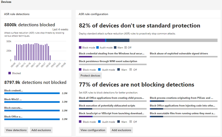 How Every Attack Surface Reduction Rule in Intune Boosts Endpoint Security