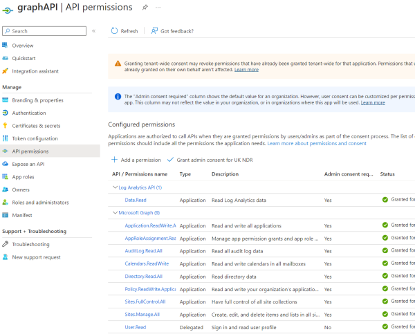 Comprehensive Guide to Cloud Identity and Access Management through ...